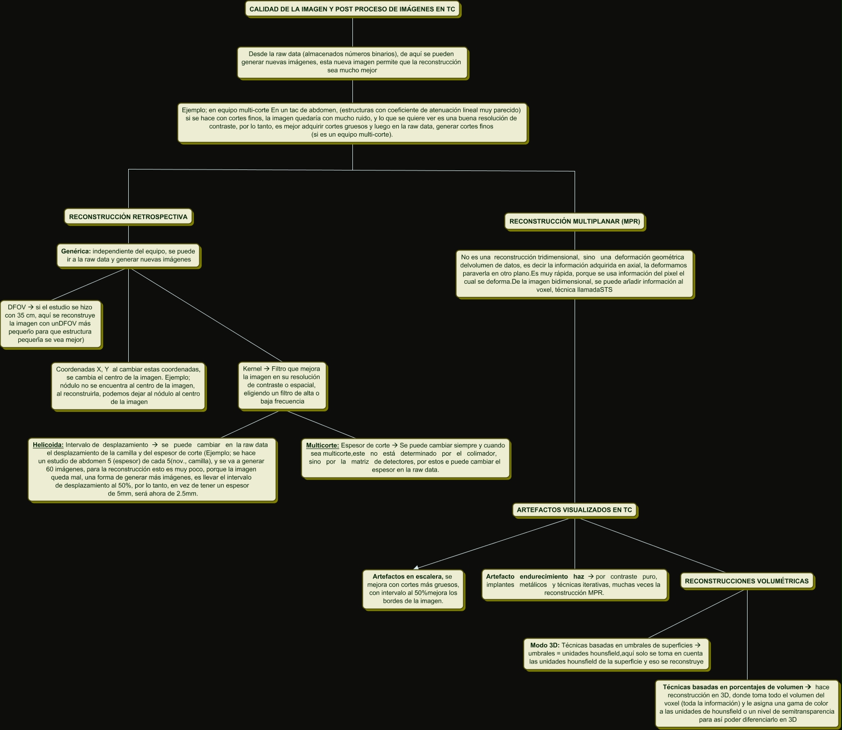 Calidad y post proceso de TC